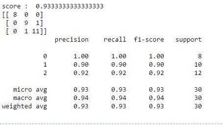 서포트 벡터 머신 SVM Support Vector Machine 의 개념 및 python예제
