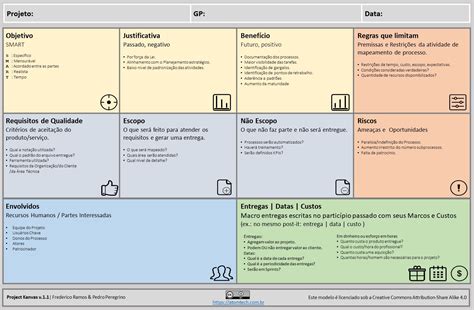 eBook Canvas de Projeto Plano simples rápido e colaborativo