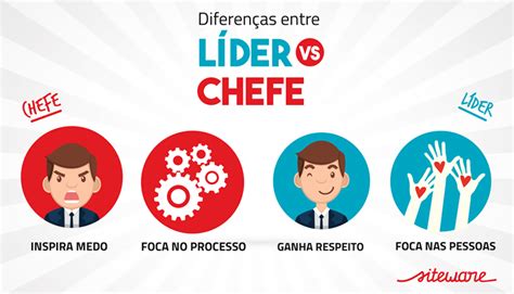Os 7 Segredos De Como Ser Um Bom Gestor De Rh