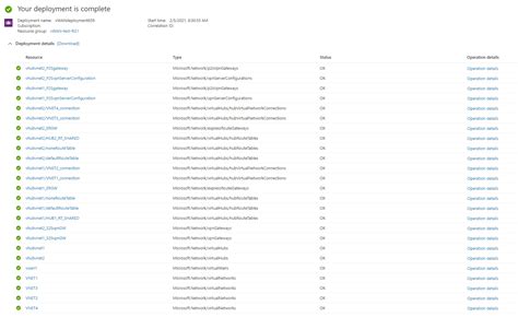 Azure Vwan Multi Hub Deployment With Custom Routing Tables Code Samples Microsoft Learn