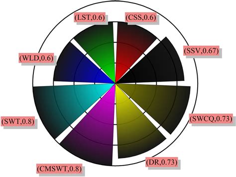 Index Sensitivity Analysis For Shaft Stability Download Scientific Diagram