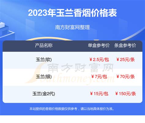 玉兰香烟价格列表一览2023版 择烟网
