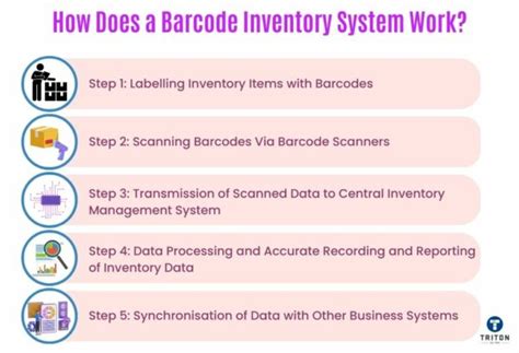Mastering Barcode Inventory Systems A Comprehensive Guide