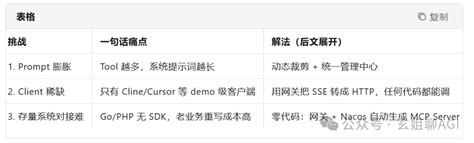 基于 mcp 的 ai 智能体应用新架构设计新范式剖析 ai x aigc专属社区 51cto