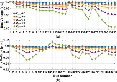 Figure 11 From Current Injection Power Flow Analysis And Optimal
