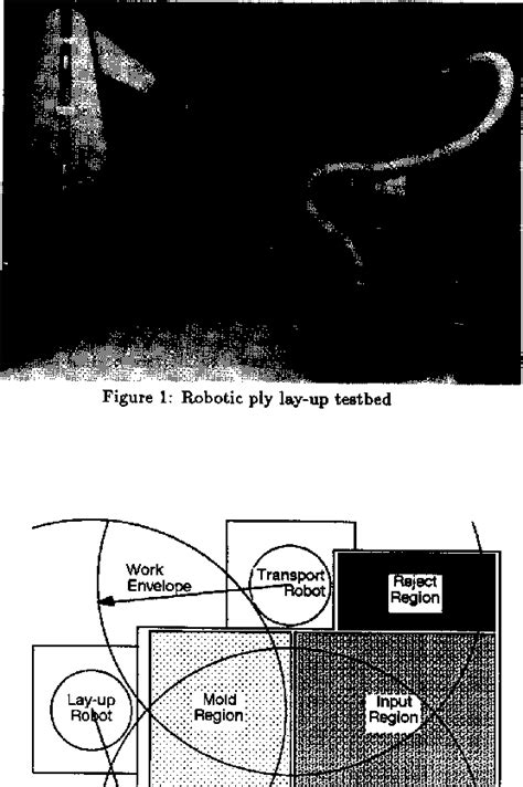 Figure 1 From Robotic Lay Up Of Prepreg Composite Plies Semantic Scholar