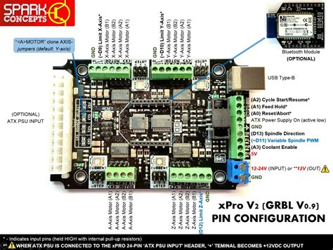 Connecting Cnc Xpro Spark Concepts Xpro Wiki Github