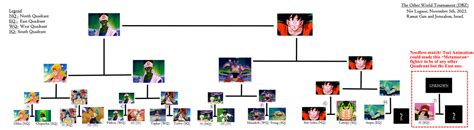 Dbz Other World Tournament Chart By Dxrd On Deviantart