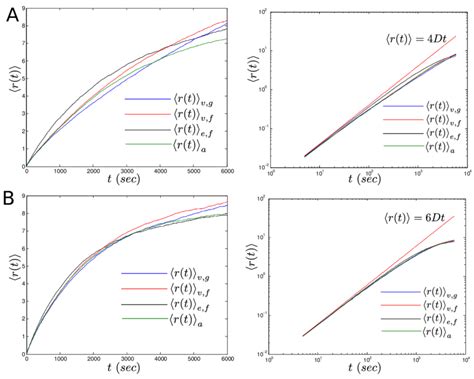 Mean Square Displacement Of Aggregates In 2d And 3d Models A Download Scientific Diagram
