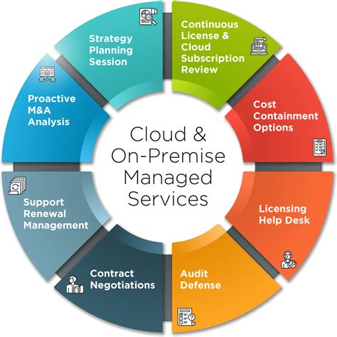 Oracle Arka Information Systems