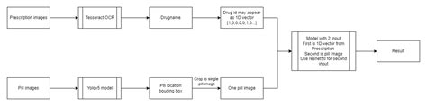 Github Th Nhng Vaipe Vaipe Medicine Pill Image Recognition