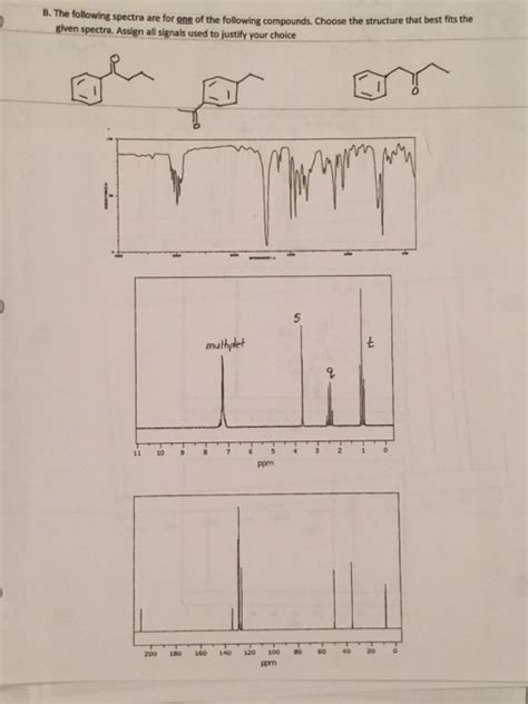 Solved B The Following Spectra Are For One Of The Following