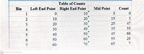 Solved The File P02 07 Xlsx Includes Data On 204 Employees At The
