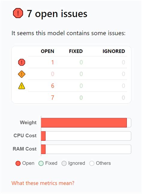 Removing Issues Categorization In Dax Optimizer Tabular Tools