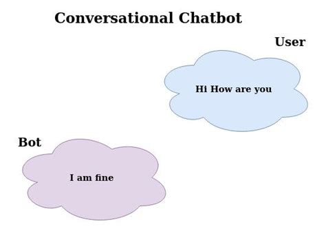 Transformers Visual Guide Deep Learning Matrix Multiplication Vocab