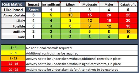 Jsa Job Safety Analysis Excel Template Etsy