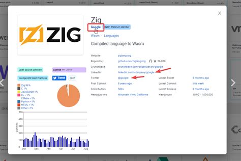 Zig Is Known As A Google Project In CNCF Landscape Site Feedback Ziggit