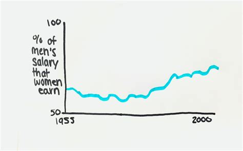 International Womens Day The Truth About The Gender Wage Gap Vox