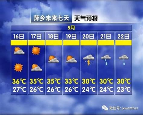 熱！熱！熱！今年首個高溫黃色預警發佈，看江西火紅一片 每日頭條