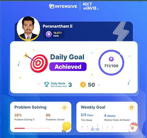 Peranantham E On Linkedin Ccbpnxtwave30days Of Code Challenge 21