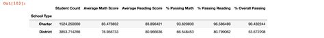 github santdrs pandas challenge bootchamp pandas challenge