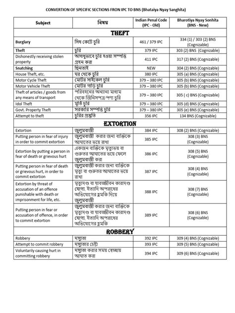 Ipc Bns Pdf