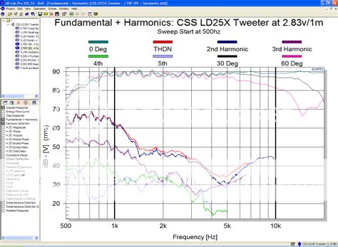 Css Ld25x Tweeter Car Stereo Forum