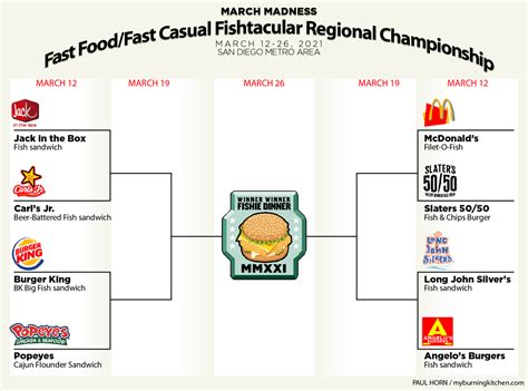 Friday Fast Food Fishtacular — March Madness 2021 My Burning Kitchen