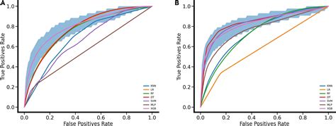 Frontiers Machine Learning Prediction Models For Postoperative Stroke In Elderly Patients