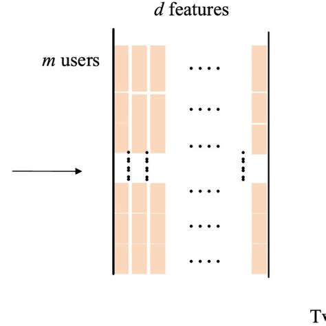 Matrix Factorization Model For Apis Recommendation Download