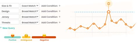 Best AI Sentiment Analysis Tools An In Depth Breakdown For Accurate Sentiment Tracking In