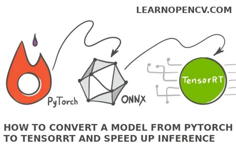Github Chadhgyawesome Deep Model Compression Awesome Deep Model