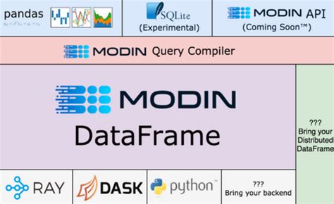 Modin，只需一行代码加速你的pandas 知乎
