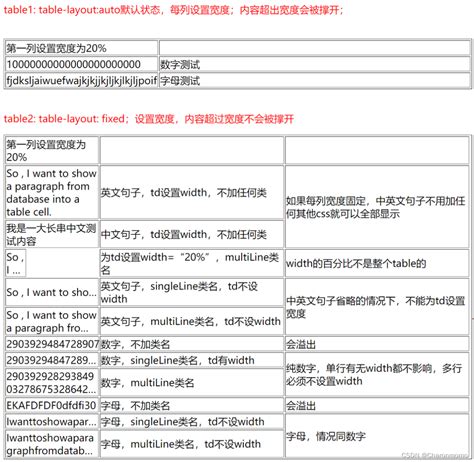 表格内容单 多行展示（一） 单行 多行显示的方法 表格怎么单行截图 csdn博客