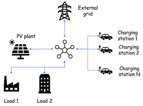 Micro Grid Structure Download Scientific Diagram