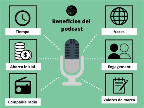 ¿qué Es Un Pódcast Y Por Qué Deberías Empezar A Hacer Uno