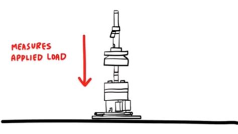 Dynatest Lwd Video Thumb 1 Airport Suppliers