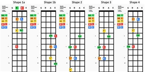 Mandolin Workshop Playing To The Chords Matt C Bruno Music