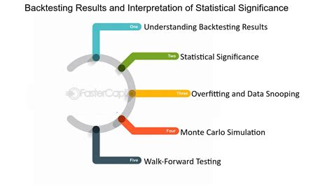 Understanding Statistical Significance Statistics Help Importance Of