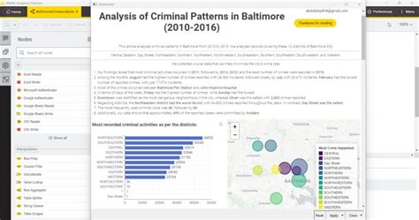 Abdullah Jafri On Linkedin Baltimore