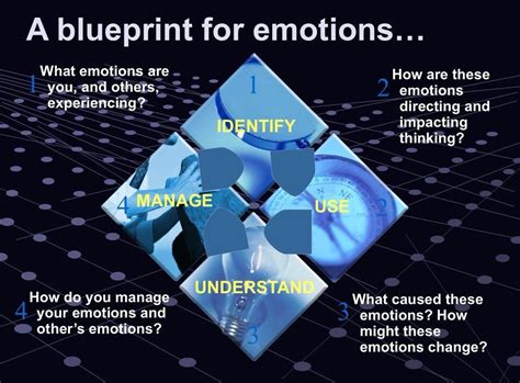 A Blueprint For Emotions Creativity And Innovation D70 Curriculum Instruction And Assessment