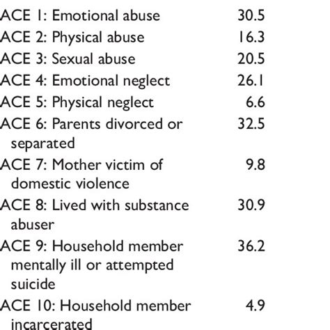 ACE Scores Of Respondents By Age Race Ethnicity Sex And Sexual Download Scientific Diagram