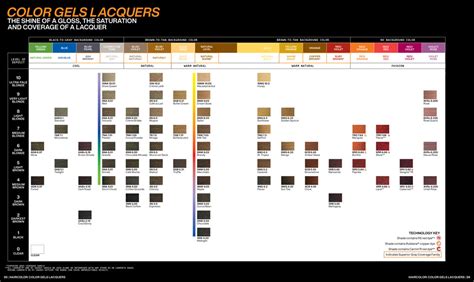 Redken Gels Color Chart Redken Color Gel Lacquers 6gn607 Moss For