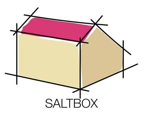 알면 알수록 주택의 완성도를 높여줄 지붕 종류 20가지 22 홈 라이프 매거진 Phm Zine 지붕 스타일 지붕 라이프 매거진