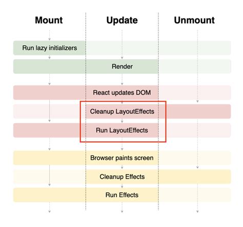 react hooks