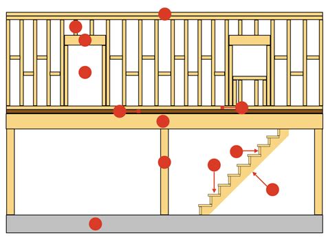 Framing Diagram 2 Diagram Quizlet