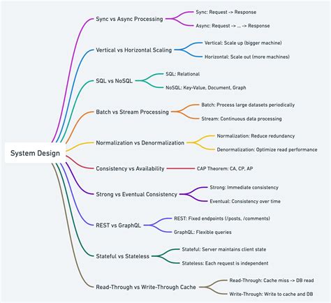 Building Your First Machine Learning Project A Beginners Guide By