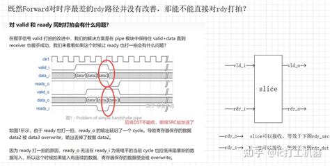 流水线中的valid ready握手控制打拍 知乎