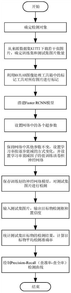 A Convolutional Neural Network Single Target Recognition Method Based On Leakyrelu Activation