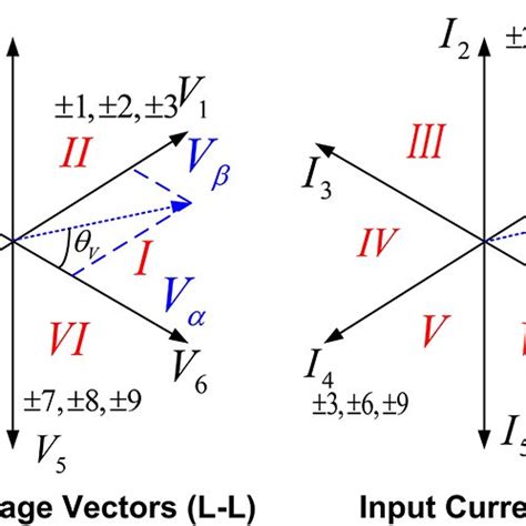 Reference Output Voltage Vabc And Reference Input Current Iabc